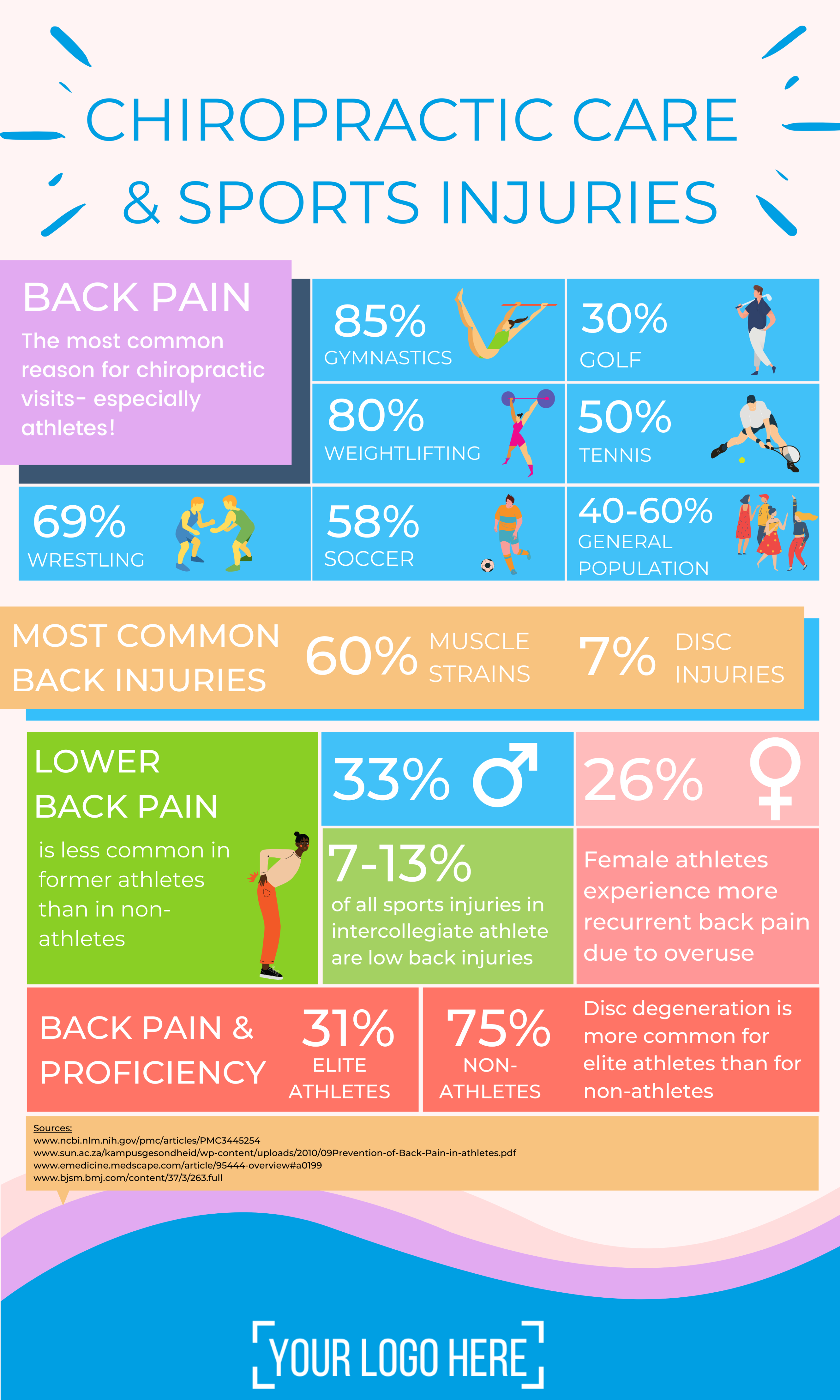 Infographic Sport